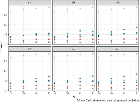 Figure 59 From A Constrained Hierarchical Risk Parity Algorithm With