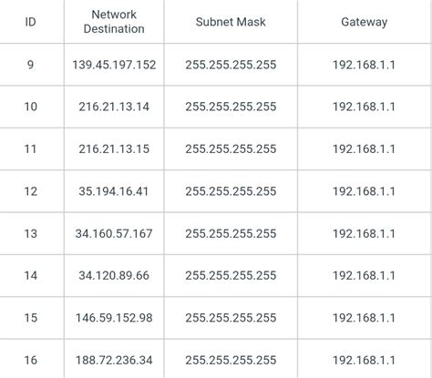 Block Much More IP Addresses On TP Link Router Home Network Community