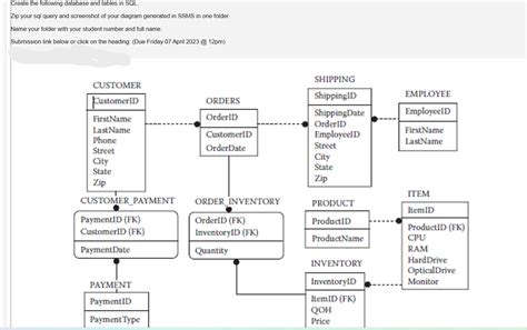 Create The Following Database And Tables In SQL Zip Chegg