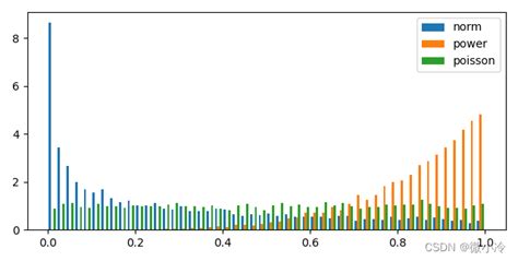 python绘制直方图的示例代码 python 脚本之家