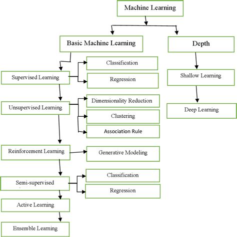 Figure 1 From SECURITY AND PRIVACY IN MACHINE LEARNING A SURVEY Semantic Scholar