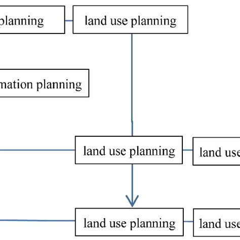 Territorial Spatial Planning In Japan Download Scientific Diagram