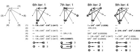 Four Iterations Of The Mbn Algorithm Pronouncing Motif 8 Ff Motif Download Scientific