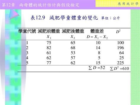 PPT 12 兩母體的統計估計與假設檢定 PowerPoint Presentation ID 3719543