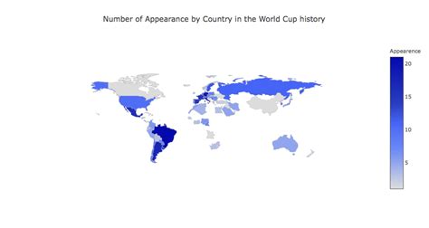 Github Philippehuiworld Cup Analysis