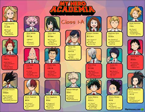 My Hero Academia Class 1A Marimosou