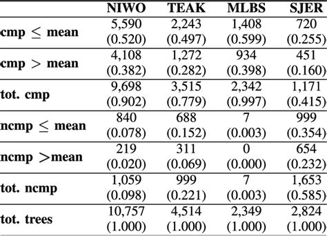 Figure 1 From Injecting Domain Knowledge Into Deep Neural Networks For Tree Crown Delineation