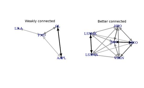 Example Analyses Finnet