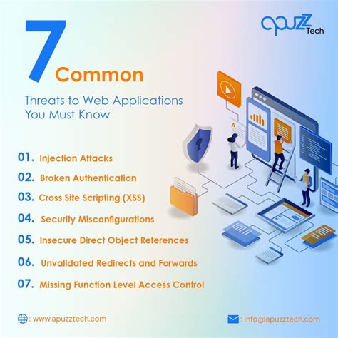 apuzztech on linkedin webapplications apuzztech webappsecurity cybersecurity onlinesafety…