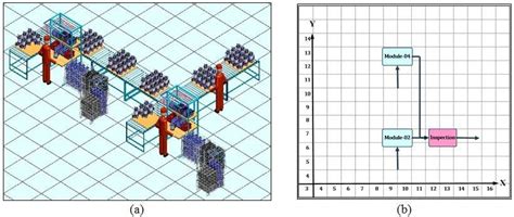 Configuration D A CAD Model B Configuration Layout Download Scientific Diagram