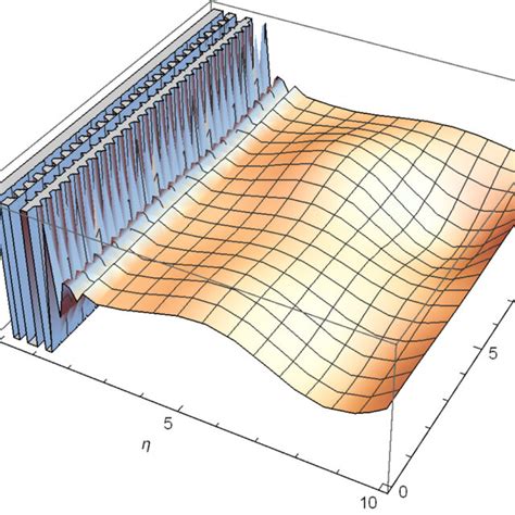 the graph of the takagi function for λ 2 3 download scientific