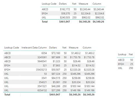 solved looking up values in another table with 2 paramete microsoft fabric community