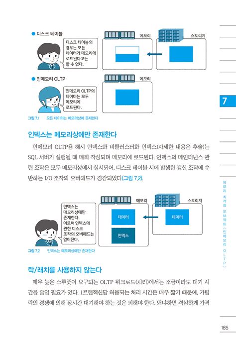 알라딘 미리보기 그림으로 이해하는 Sql서버의 구조