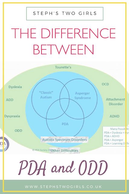 The Difference Between Pathological Demand Avoidance Pda And Oppositional Defiant Disorder Odd