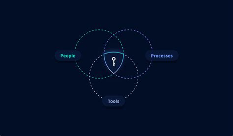 4 Ways To Store And Manage Secrets In Docker