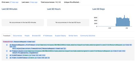 Timeouterror Resourcerequest Timed Out Issue Sequelize Sequelize Github