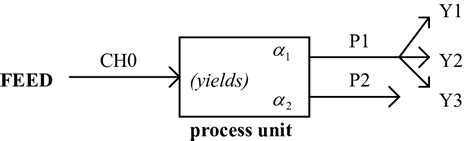 Flows Of A Processing Unit Download Scientific Diagram
