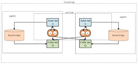 Dynamic Path Planning For Multiple Uavs With Incomplete Information