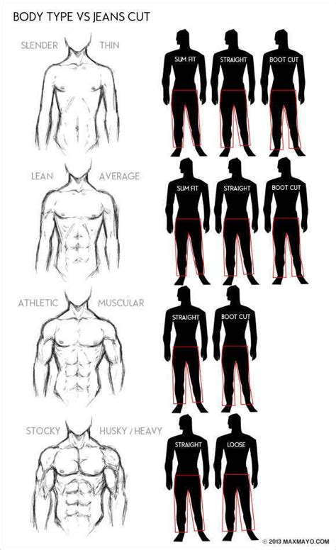 Lithe Body Type Male