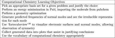 Table 2 From Integrating Python Into A Physical Chemistry Lab