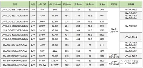 开孔面光源 光源选型 苏州优联威视科技有限公司