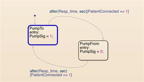 how do i enable my button to trigger a specific state in simulink r