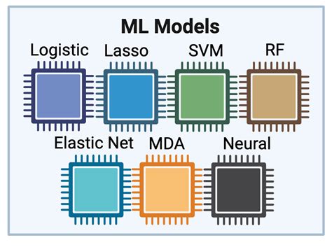 Samp Score Ryan Wallis Project Portfolio