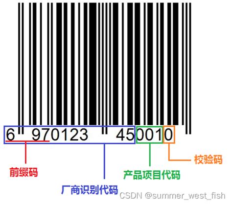 各个国家商品条形码各国条形码 Csdn博客
