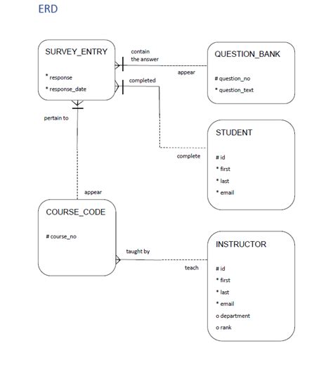 Solved Implement Constraints Based On The Following Bullet