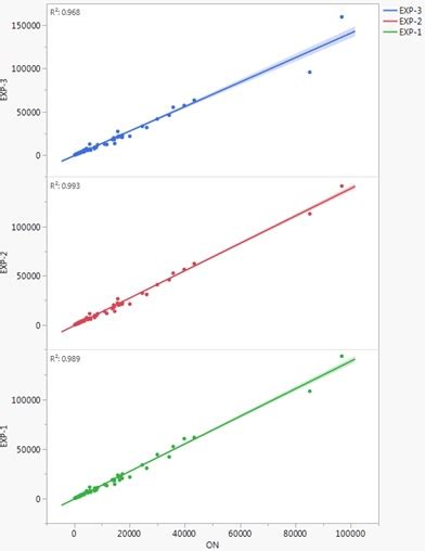 Solved Linear Regression Jmp User Community