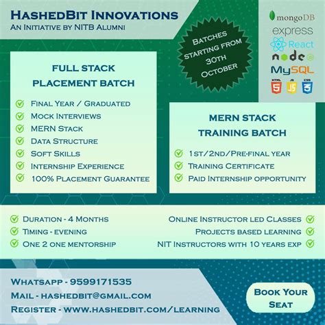 Hashedbit Hashedbitinnovations Mern Javascript Fullstack