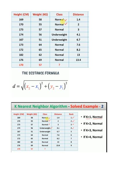 knn algorithm pdf