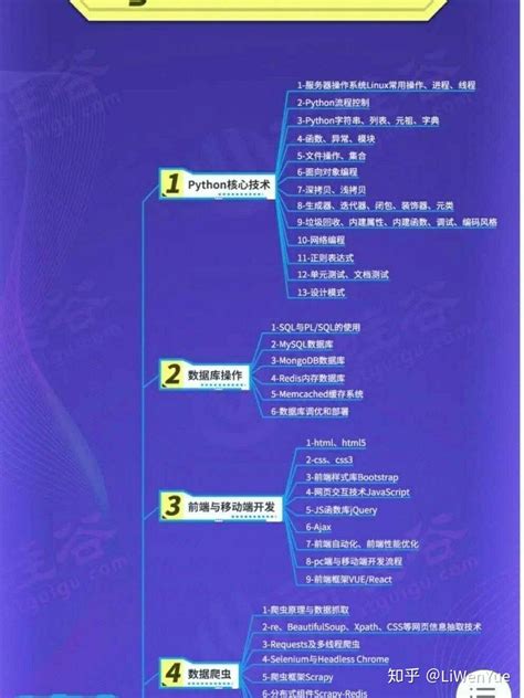 每天自学俩小时python 短戈行 博客园