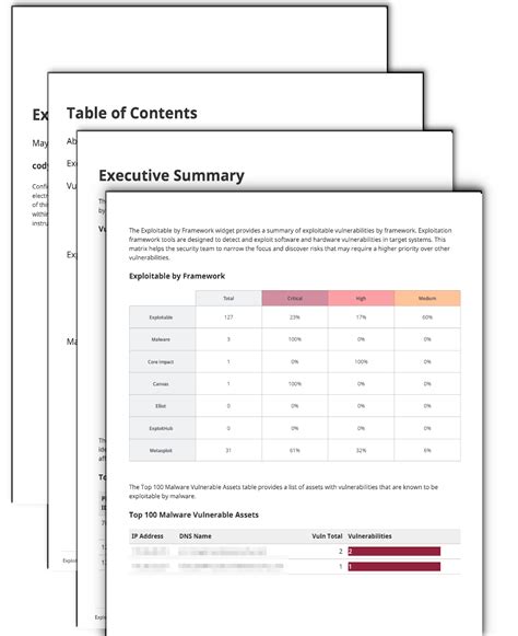 Exploitable By Malware Report Tenable®