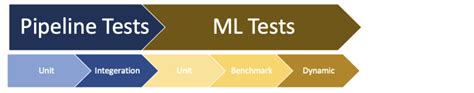 Machine Learning Testing For Data Scientists Security Boulevard