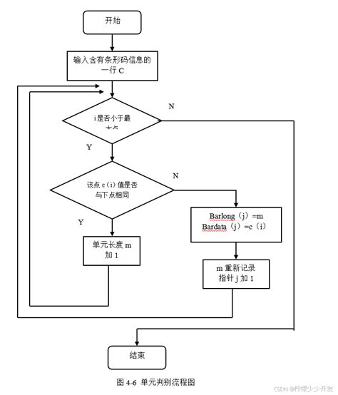 基于matlab的条形码二维码识别系统matlab条形码识别 Csdn博客