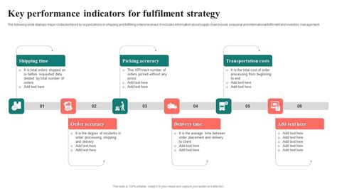 Key Performance Indicators For Fulfilment Strategy Slides PDF Key Performance Indicators For Fulfilment Strategy Slides PDF