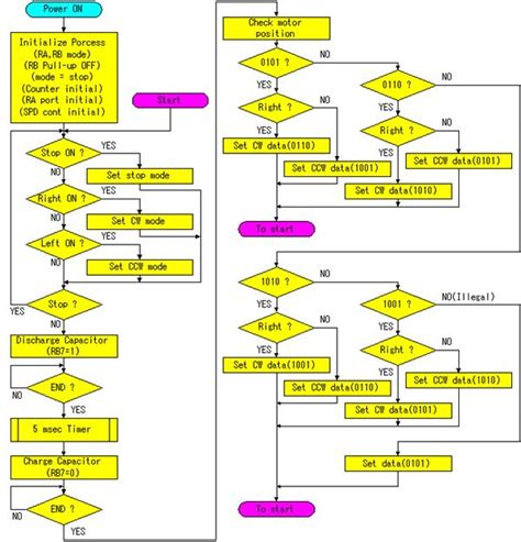 Software Project Flow Diagram