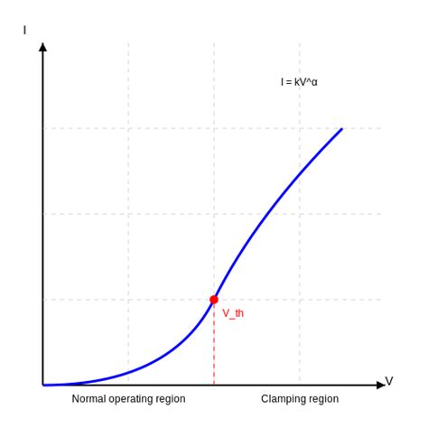 Varistor Tutorial Nextgr Electronics