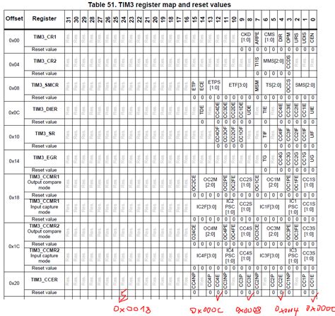 Not Being Able To Enable Pwm Using The Hal Tim Lib Stmicroelectronics Community