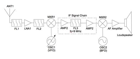 ssb reciever block diagram hackaday