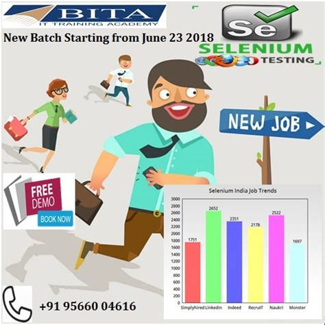 Learn Selenium From Industrial Experts Selenium Training In Chennai Registration Open Contact