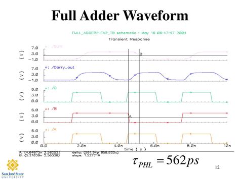 PPT Four Bit Serial Adder PowerPoint Presentation Free Download ID