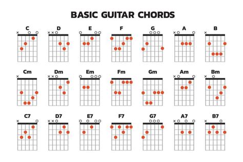 11 Basic Guitar Chords For Beginners Easiest Ones Mg Guitar