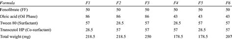 The Formula For Optimization Trials Download Scientific Diagram