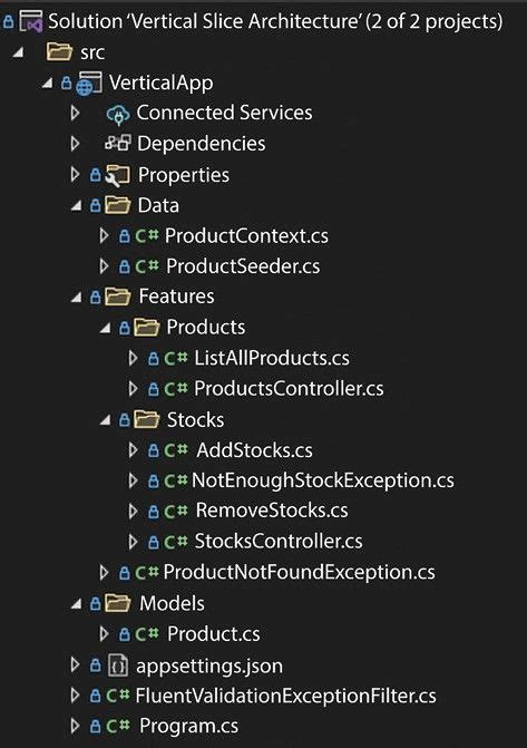 Majid Shahabfar On Linkedin Dotnet Softwarearchitecture Verticalslicearchitecture