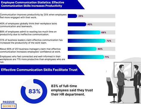 45 Interesting Communication Skills Statistics And Big Trends