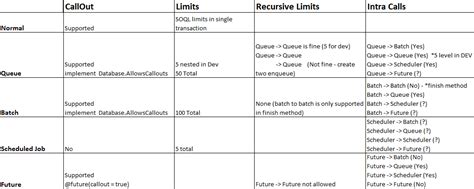 Chintan Shah S Blog Salesforce Batch Processing
