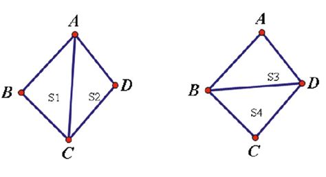 Edge Swapping Depends On The Area Download Scientific Diagram