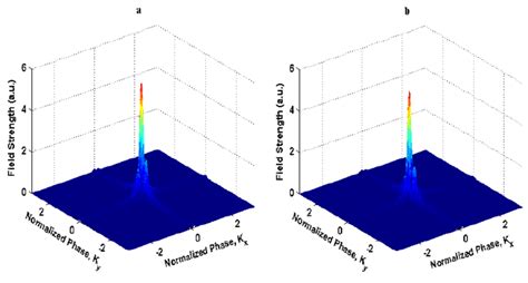 the 2d spatial fourier transform of the magnetic field above the slab